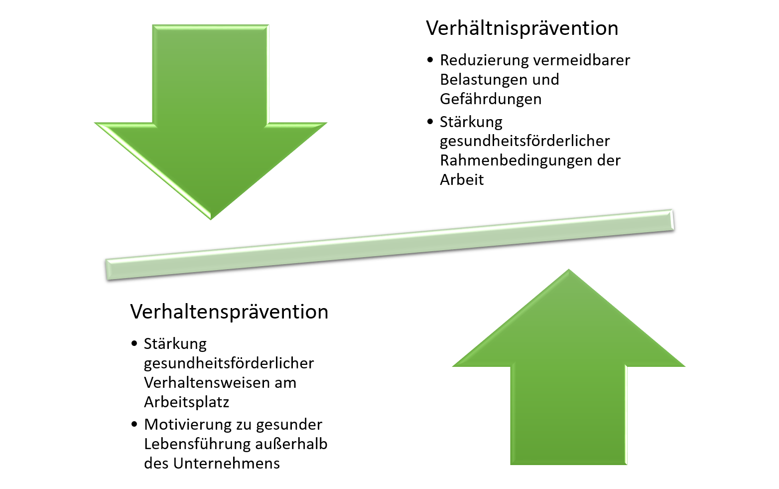 Supervision ist der Königsweg zu einer salutogenen Organisation - P+O ...